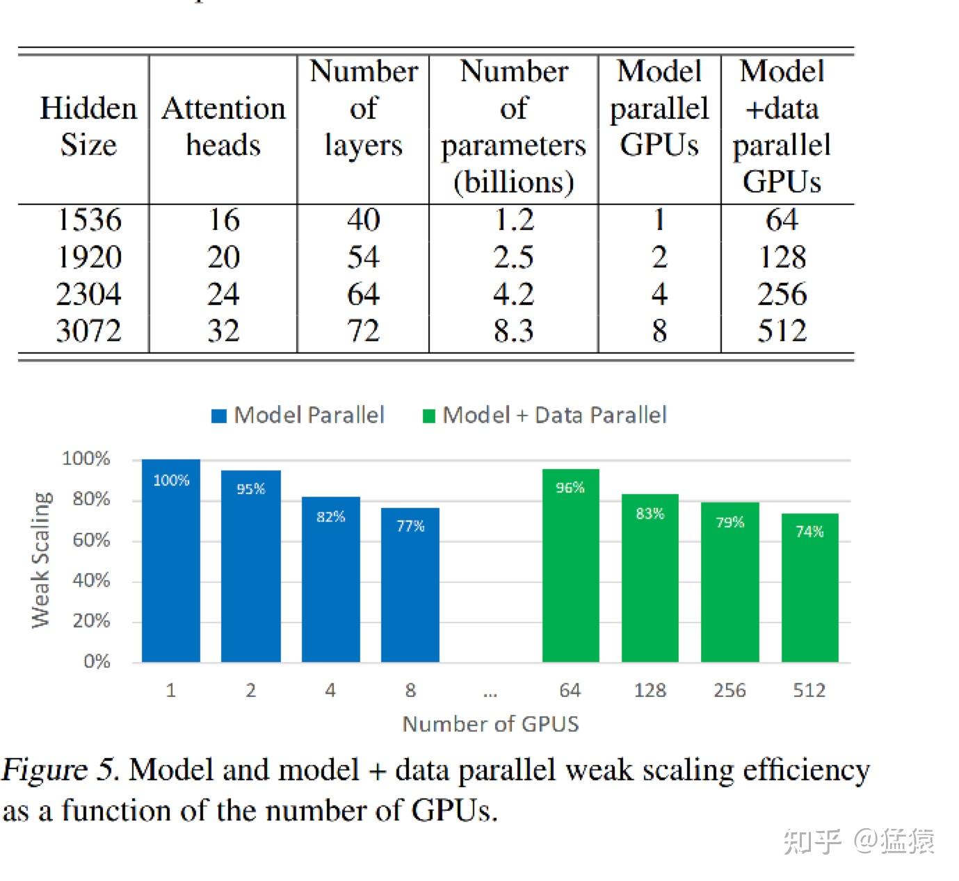 图解大模型训练之：张量模型并行(TP)，Megatron-LM - 知乎