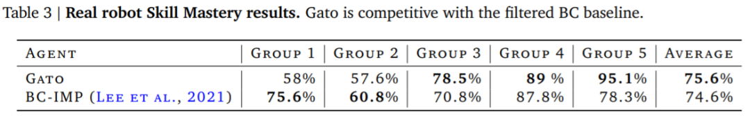 DeepMind「通才」AI智能体Gato来了，多模态、多任务，受大语言模型启发 - 知乎