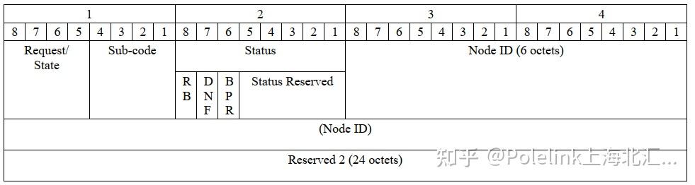 以太网环路保护切换技术ERPS解读：什么是ERPS；ERPS原理；ERPS单环链路故障保护切换过程 - 知乎