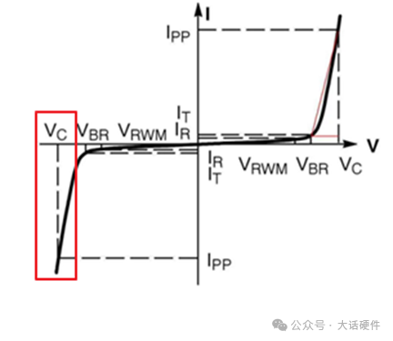 一篇文章说清楚TVS管 - 知乎