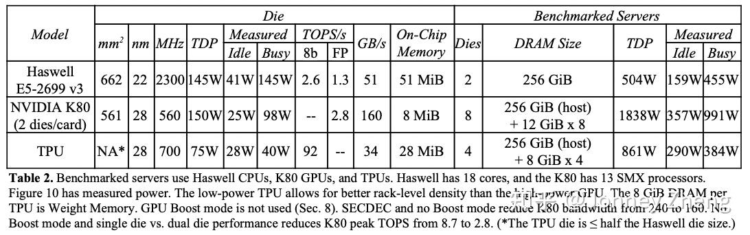 Goolge-TPU论文解读 - 知乎