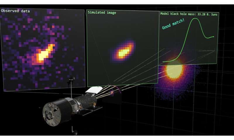 英天文学家发现超大黑洞，质量是太阳的 300 亿倍，这一发现具有哪些意义？ - 知乎