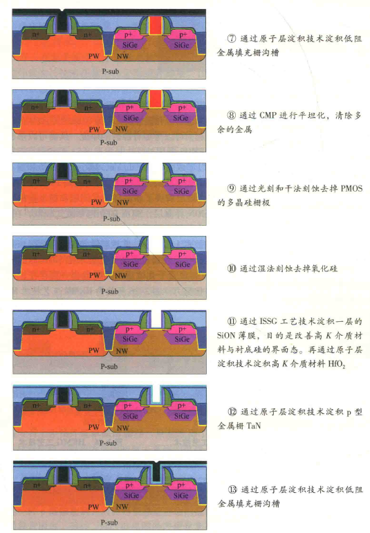 集成电路HKMG工艺简介（Gate First/Gate Last） - 知乎