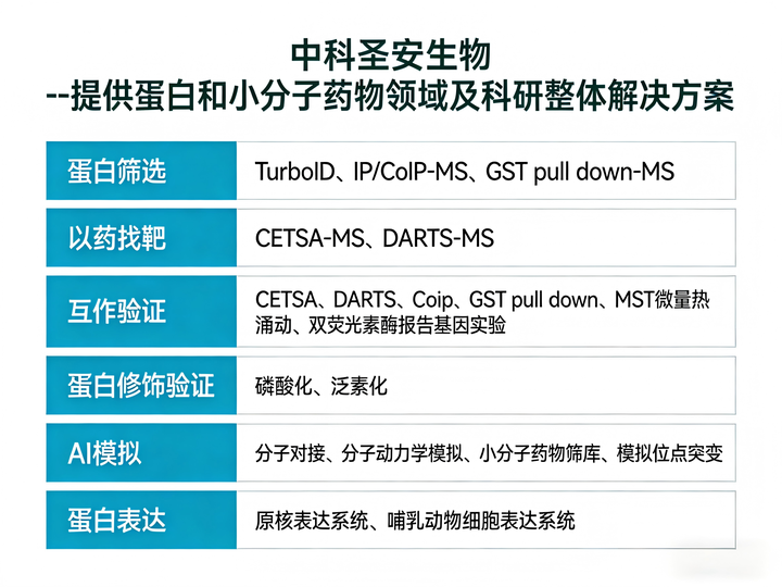 3 个高分案例教你用 CETSA-MS/DARTS-MS 做以药找靶（中科圣安生物解析） - 知乎