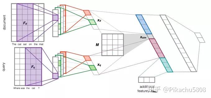 卷积神经网络(CNN)学习资料推荐？ - 知乎