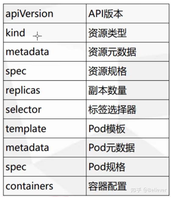 K8S学习笔记（二） Kubectl,yaml与pod - 知乎