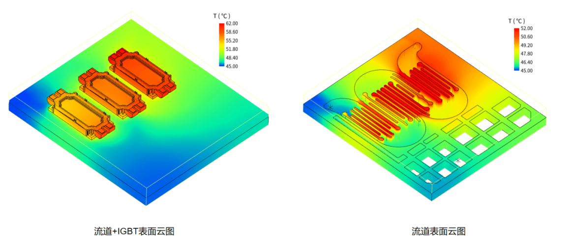 Simdroid-EC电子设备散热分析案例合集_ECU IGBT-技术邻