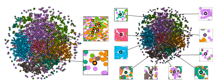 [ICLR'19]GRAPH WAVELET NEURAL NETWORK - 知乎
