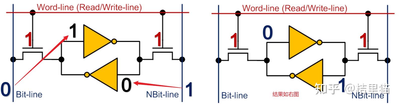 芯片漫谈—— 一文搞懂SRAM是个什么东西 - 知乎