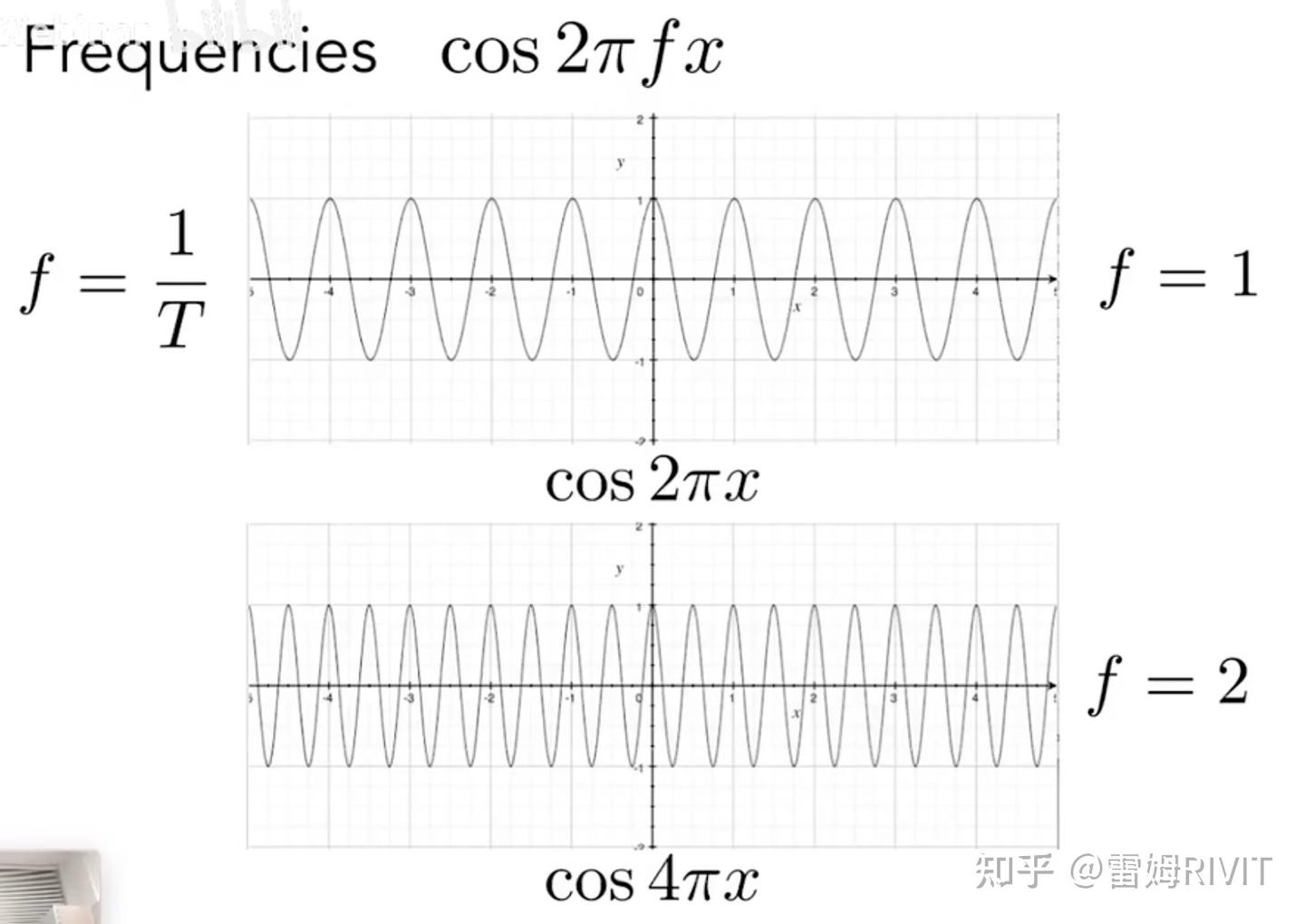 Games101 Rasterize 2(antialiasing and z-buffering) - 知乎