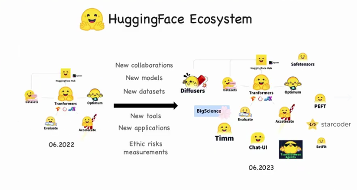 HuggingFace开源社区的2023进展报告整理 - 知乎