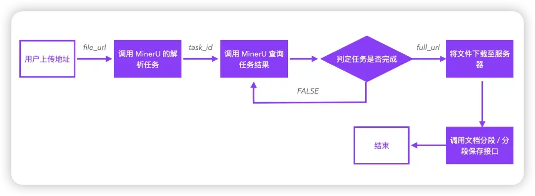 MaxKB+MinerU：通过API实现PDF文档解析并存储至知识库 - 知乎