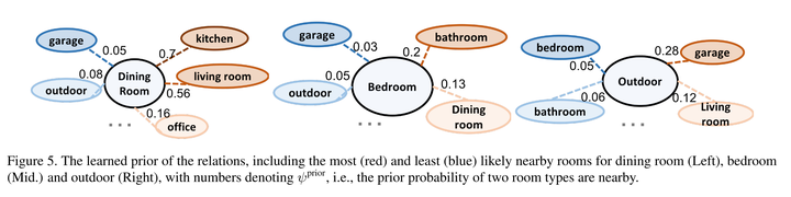Reading：Bayesian Relational Memory 在视觉导航中的应用 - 知乎