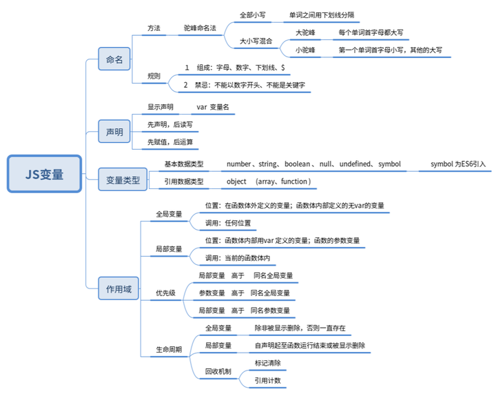前端入门教程之 Js 【变量】 Javascript学习 知乎