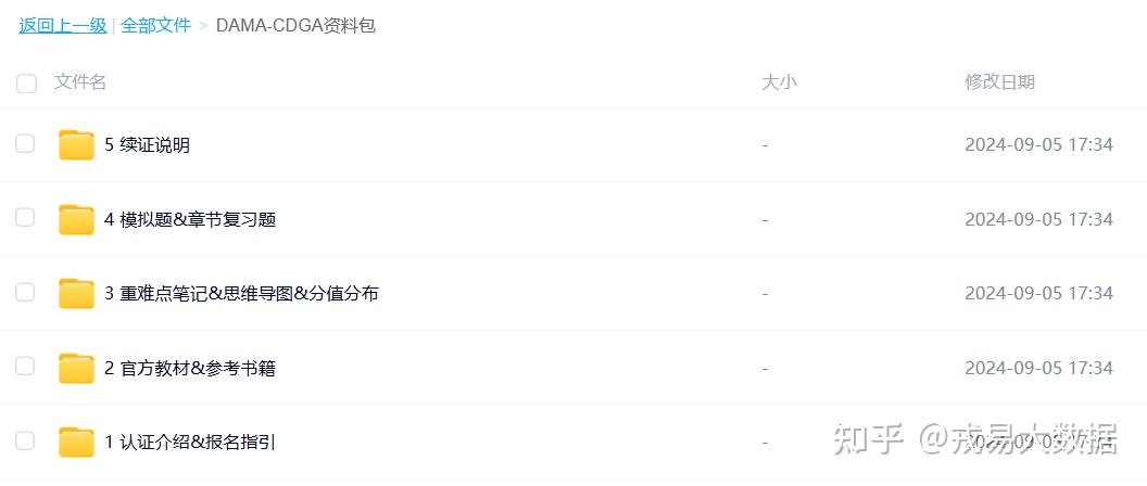 DAMA-CDGA、CDGP证书如何报考? - 知乎