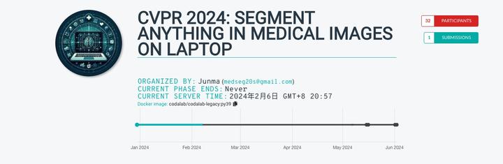 CVPR 2024：在笔记本终端分割一切医学图像挑战赛进行中 - 知乎