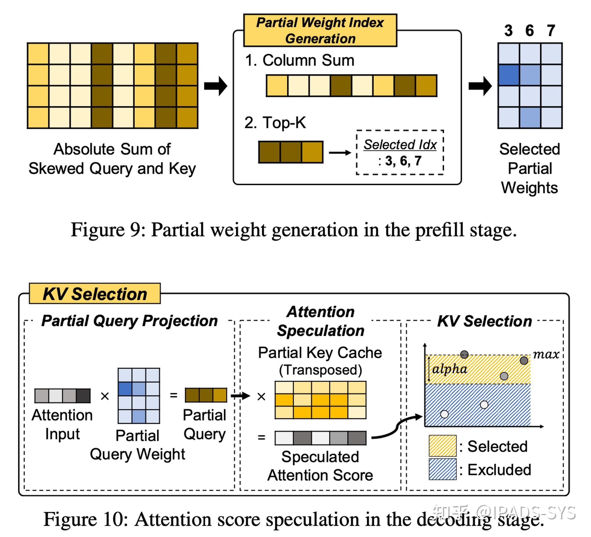 OSDI 2024 论文评述 Day 1 Session 2: Low-Latency LLM Serving - 知乎