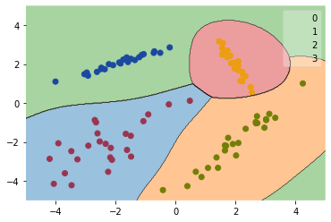 使用cvxpy求解SVM对偶问题 - 知乎