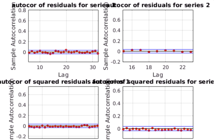 【copula模型】模拟和估计切换copula模型研究（Matlab代码实现） - 知乎