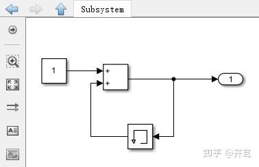 八、simulink+DSP 实现 ADC 偏置校准 - 知乎