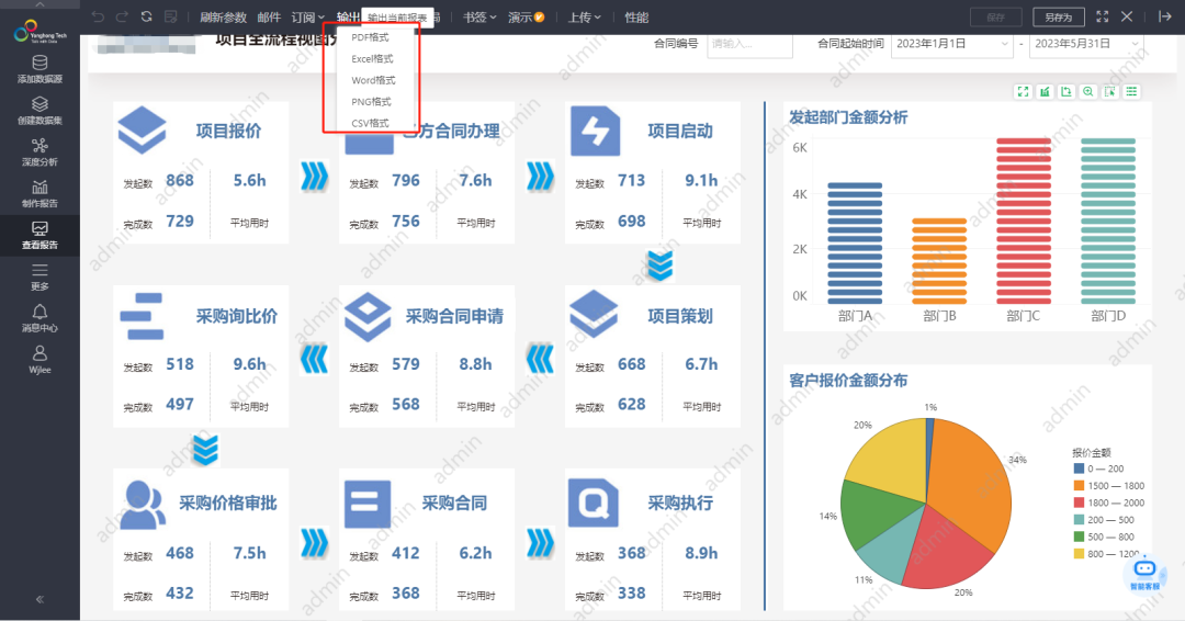 Yonghong Desktop怎么用明白？七大功能介绍 - 知乎