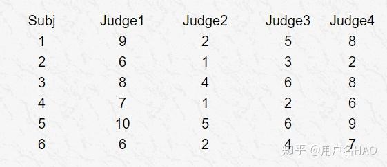 多层模型如何求ICC？（理论篇1) - 知乎