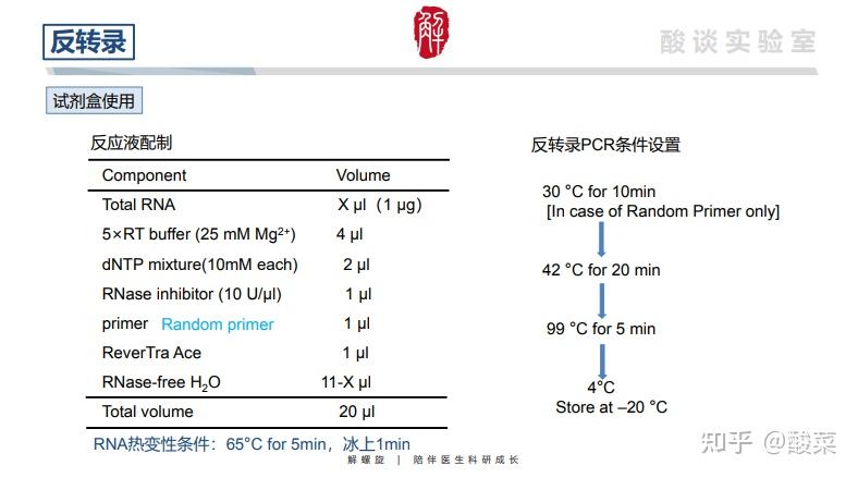 面对Western Blot 实验结果的变幻莫测，怎样做出条带？ - 知乎