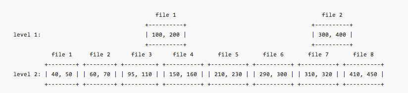 利用perfcontext深入剖析RocksDB性能《一》 - 知乎