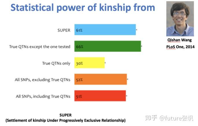 利用GAPIT进行gwas和gs分析（附带方法介绍） - 知乎