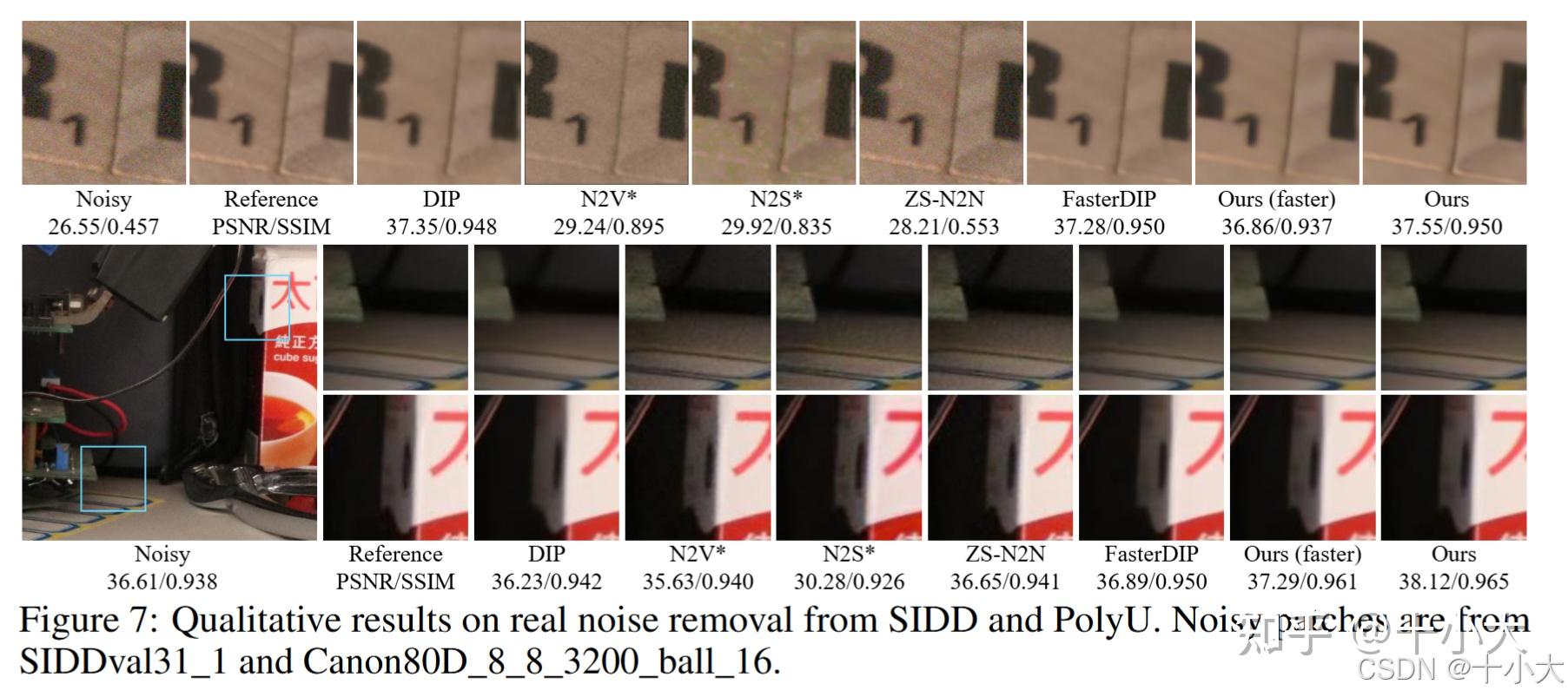 NeurIPS 2024 | MPI：掩码后的自然图像预训练模型用于单噪声图像推理，Zero-shot去噪！ - 知乎
