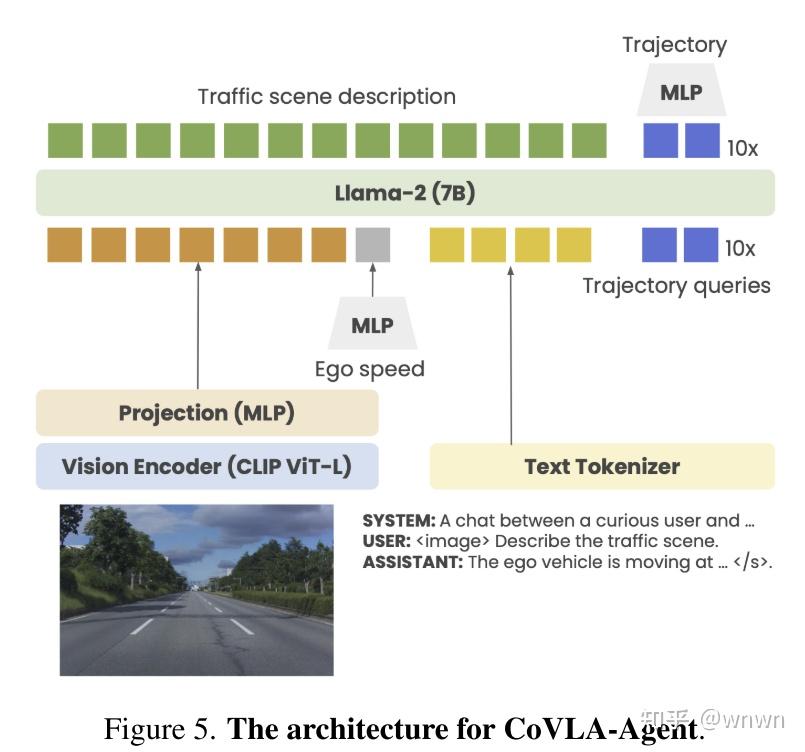 自动驾驶VLA数据集-CoVLA - 知乎