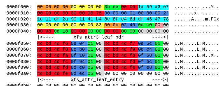 XFS的on-disk组织结构(11)——Inode attrfork - short/leaf - 知乎