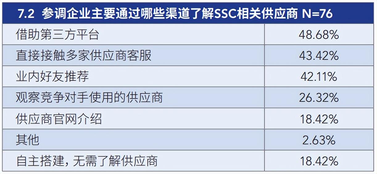 人力资源“大共享”循序渐进，HRSSC标杆数据发布 - 知乎