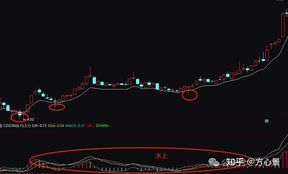 怎么设置BBI指标？ - 知乎
