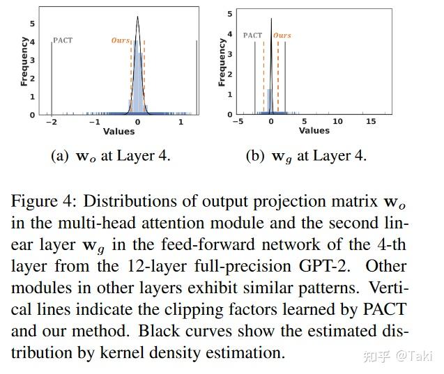 Compression of Generative Pre-trained Language Models via Quantization - 知乎