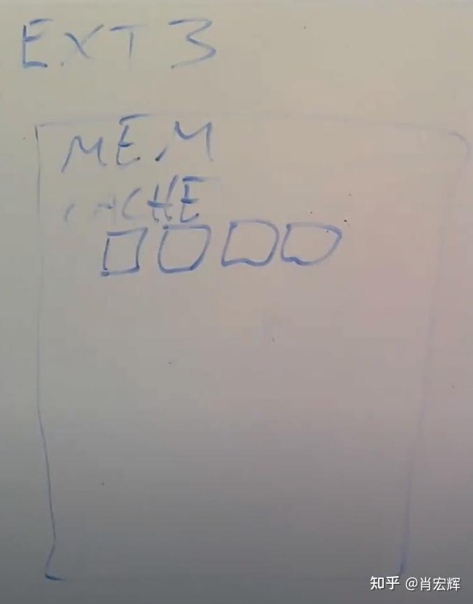 16.3 ext3 file system log format - 知乎