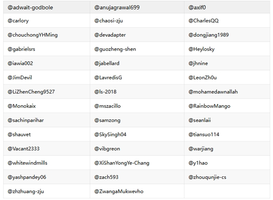 Karmada v1.13 版本发布！新增应用优先级调度能力 - 华为云开发者联盟 - 博客园