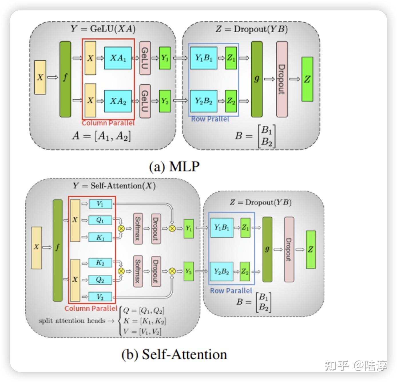 LLM推理算法简述 - 知乎