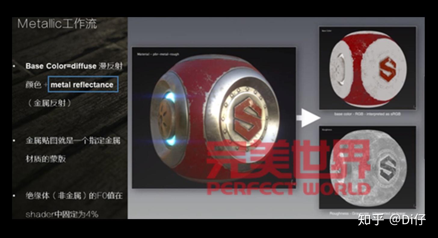 10分钟了解PBR流程-PBR基本原理和概念 - 知乎
