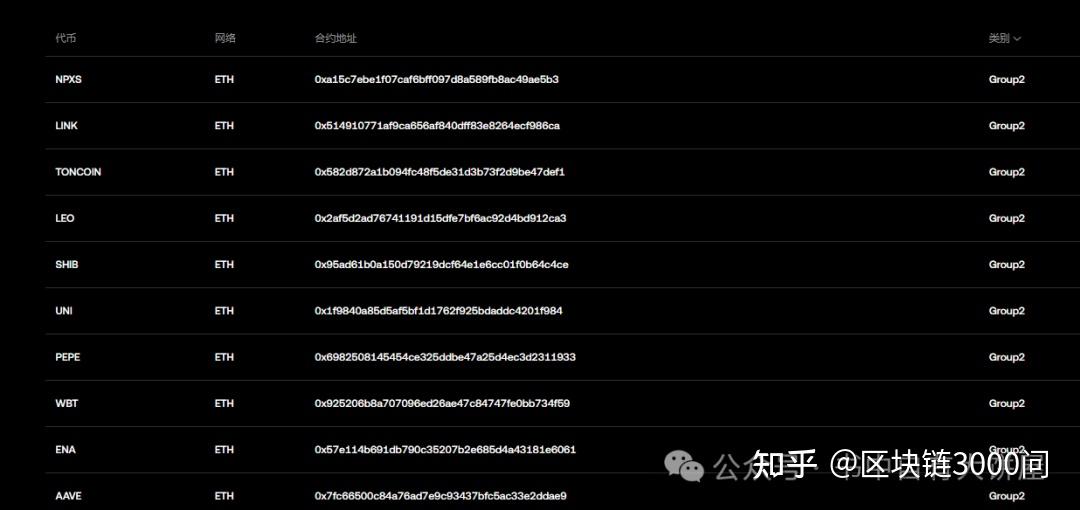 每天5分钟，月入8000块？OK boost复制BN alpha活动来袭（附具体操作指南） - 知乎