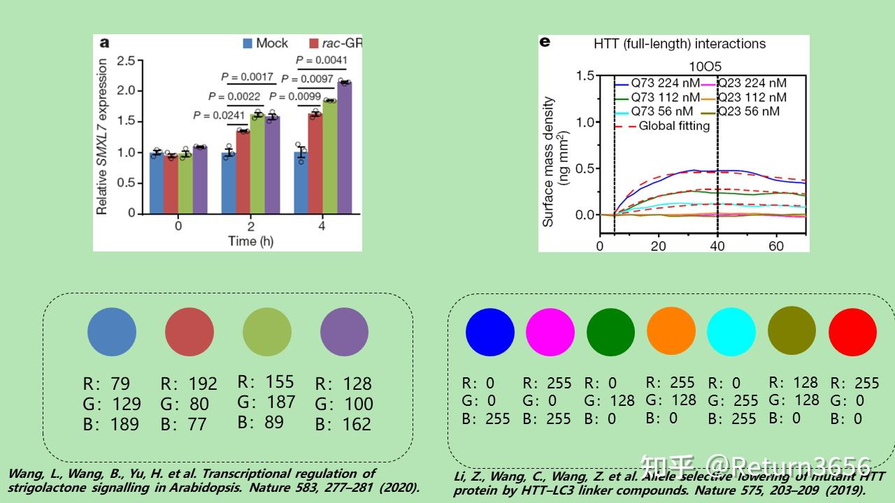 和SCI顶刊学科研绘图配色（附RGB数值） - 知乎