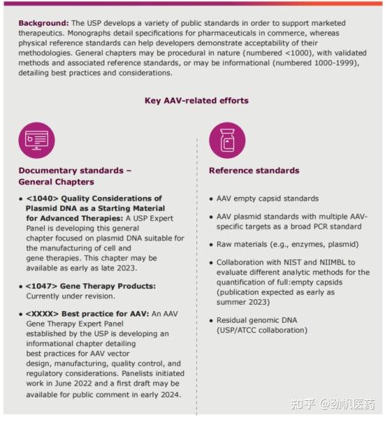 上篇 | 优化AAV分析方法以提高AAV基因疗法的安全性、有效性和产量 - 知乎