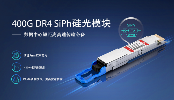 四种典型400G网络解决方案详解 - 知乎