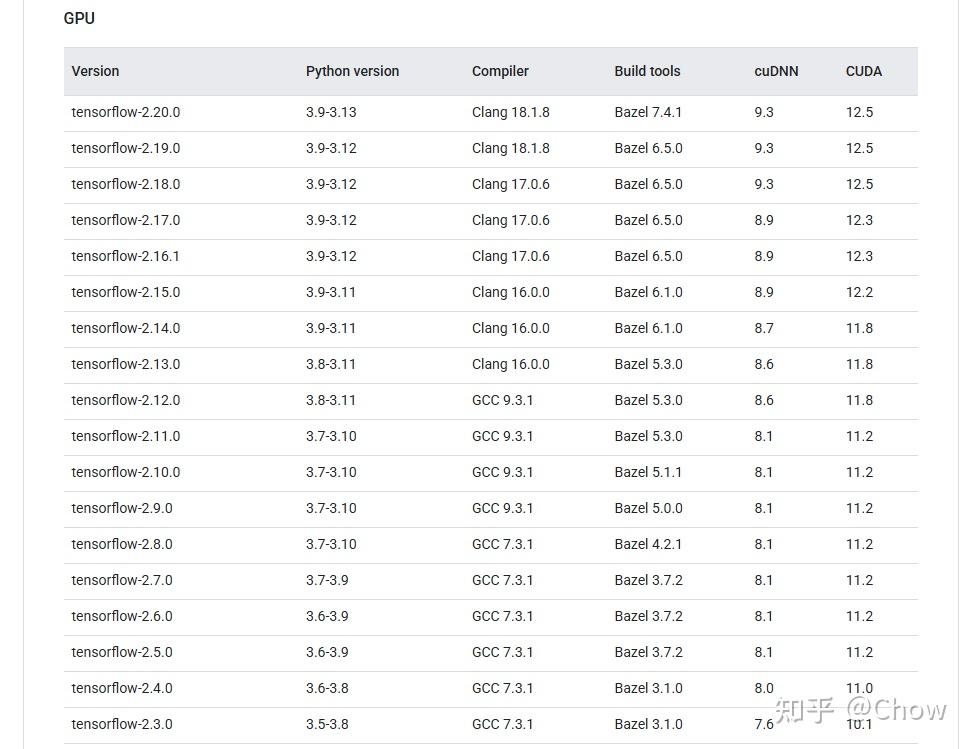 DeepMD-LAMMPS（GPU）集成安装教程 - 知乎
