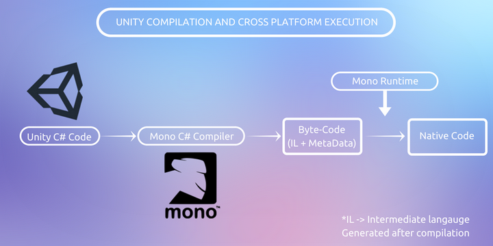 Unity mono代码结构分析及阅读（三）——mono调试环境搭建 - 知乎