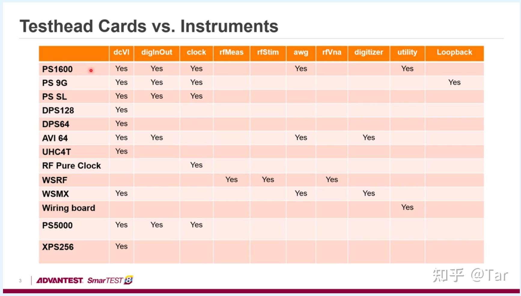 模拟芯片IC（ATE）测试刚入行，如何深入掌握成为行业佼佼者? - 知乎