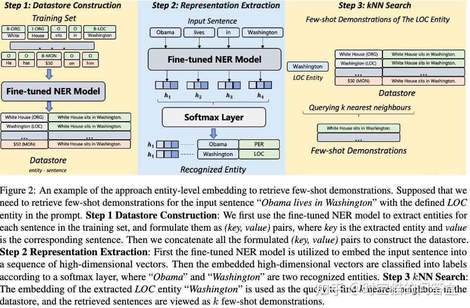 GPT-NER：基于大型语言模型LLM的命名实体识别方法，性能媲美监督模型且在低资源环境下表现出色 - 知乎
