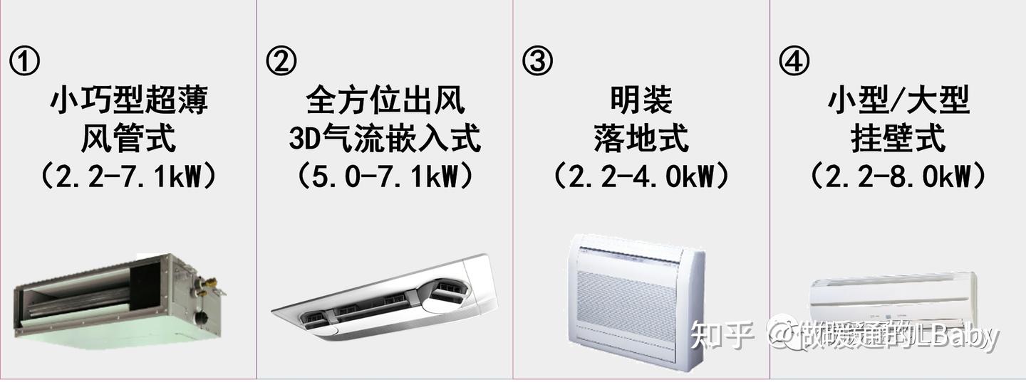空调产品-富士通将军家用中央空调JII-M系列产品 - 知乎