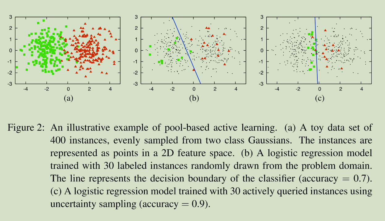 主动学习(Active learning)算法的原理是什么，有哪些比较具体的应用？ - 知乎