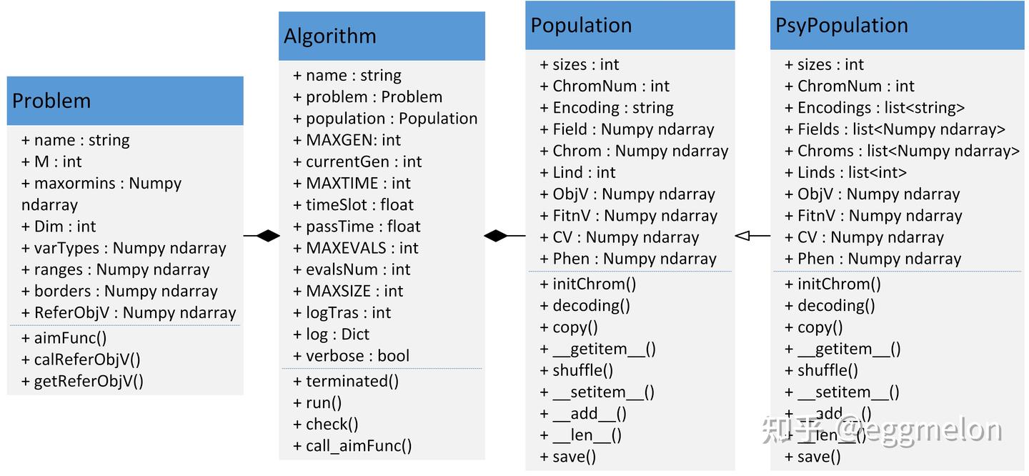Python(Genetic Algorithm)之Geatpy - 知乎